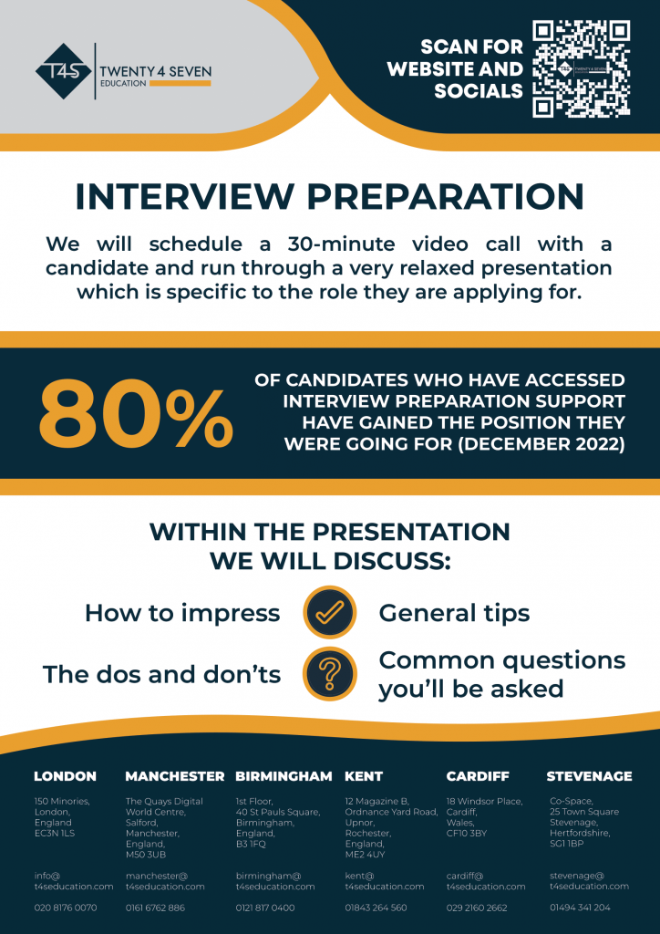 Education Support - Twenty 4 Seven Education