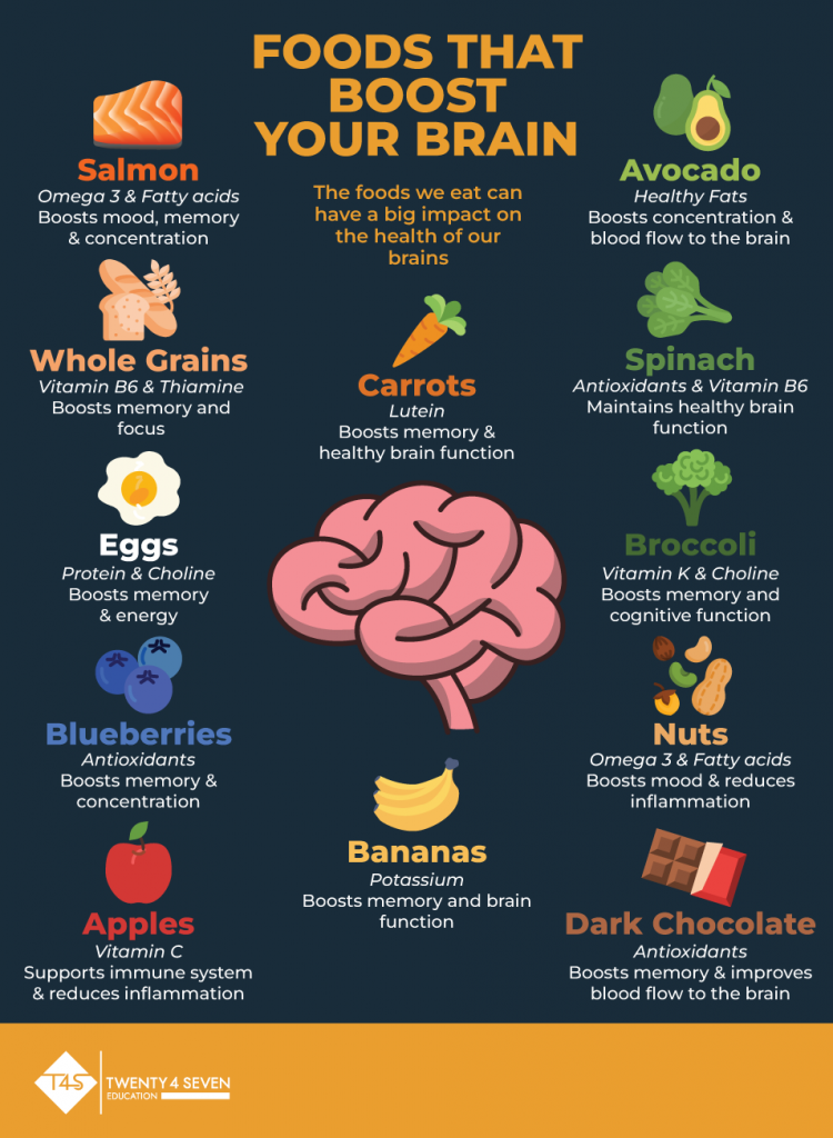 Education Support - Twenty 4 Seven Education